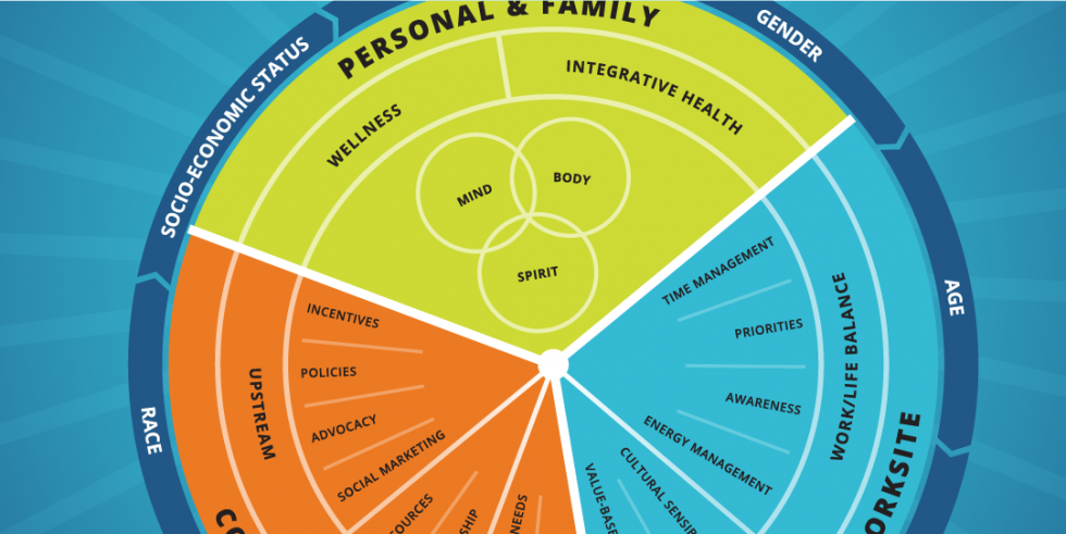 Resources - National Wellness Institute