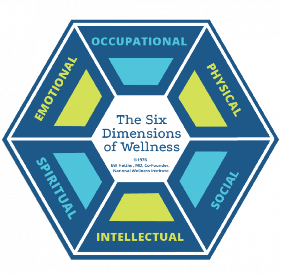 21 Day WELL Challenge - National Wellness Institute