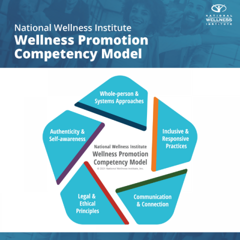 Certification - National Wellness Institute